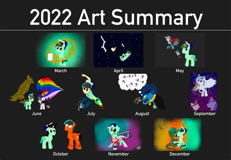 2022 Art Summary By Mlp Reality Check On Deviantart