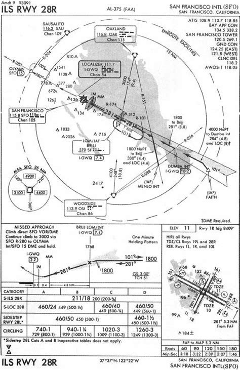 Iap Chart Ils Rwy 28r San Francisco Intl Sfo