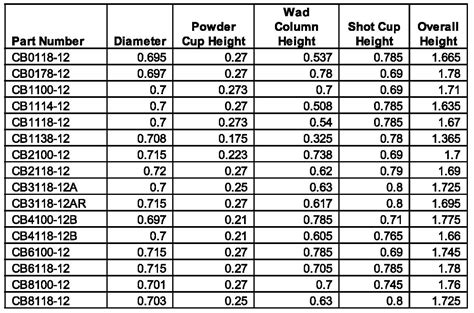 Cip 38 Wad Cut Chart Tableau De Rechargement 38 Special Wad Cutter Bksx