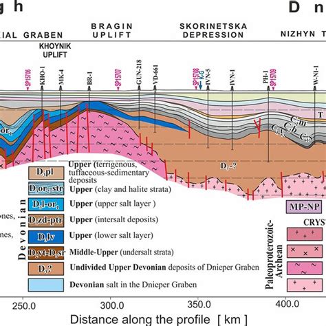 Simplified Sketch Of The Lithospheric Structure Derived Along The