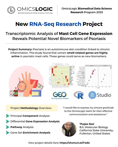 Bioinformatics Datascience Psoriasis Research Transcriptomics Rnaseq Omicslogic