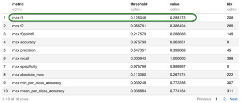 Introduction To Machine Learning With H2o 3 Classification