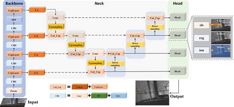A Single Stage Anchor Free Rotating Target Visual Detection Algorithm