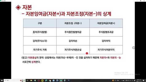 전산세무2급 재무회계 유가증권단기매매증권의 취득 평가 및 처분 매도가능증권의 평가 Youtube