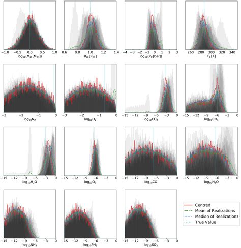Large Interferometer For Exoplanets LIFE III Spectral Resolution Wavelength Range And