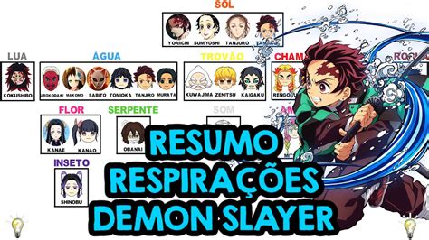 QUAIS SÃO AS RESPIRAÇÕES DE DEMON SLAYER RESUMO COMPLETO RESPIRAÇÕES E