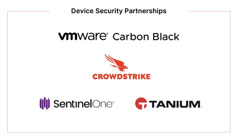 New Device Security Partnerships For Cloudflare One