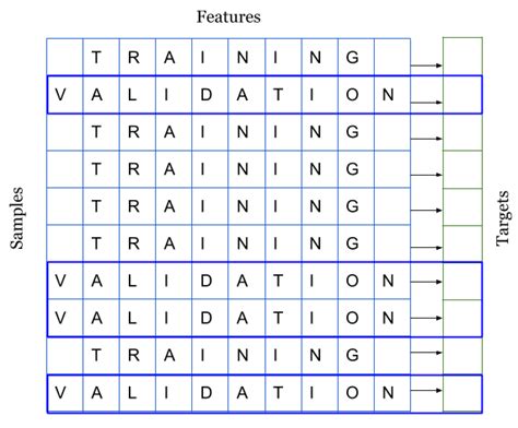 Approaching Almost Any Machine Learning Problem中译版 Csdn博客