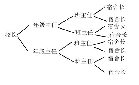 链式二叉树的查找，遍历递归实现等接口的实现二叉查询树递归查询 Csdn博客