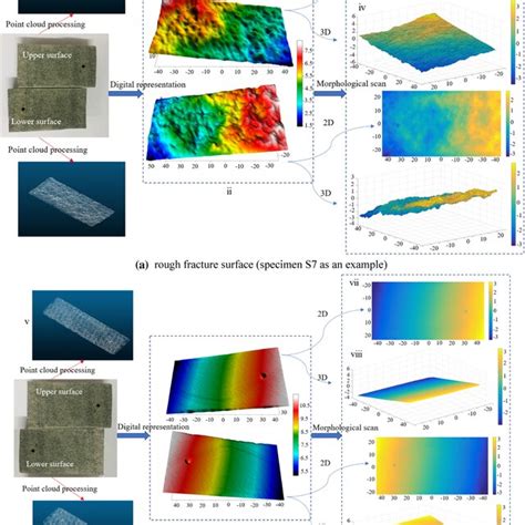 Morphology Characterization Of Fracture Surface Download Scientific