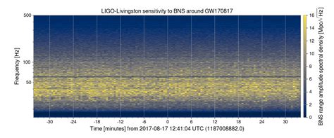 Estimating The Spectral Contribution To Inspiral Range — Gwpy Dev
