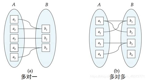 数据库 数据库设计和e R实体关系模型 Csdn博客