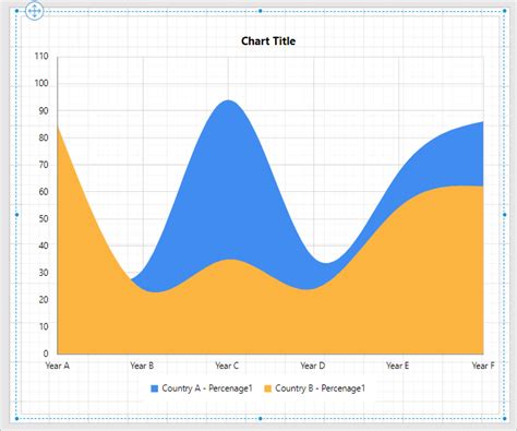 Smooth Area Chart Bold Reports Designer React Platform