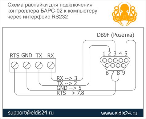БАРС-02 Блок Автоматический Регистрационно-Связной Промсервис