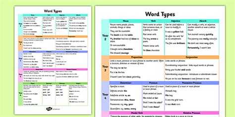 Word Types Word Mat Teacher Made