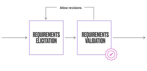 10 Steps To Developing Salesforce Solution Designs Salesforce Ben