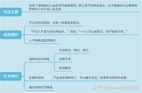 老人与海思维导图超清版，情节梳理简单清晰 知乎
