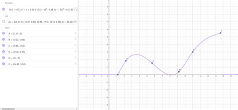Cubic Splinecustom Tool Geogebra