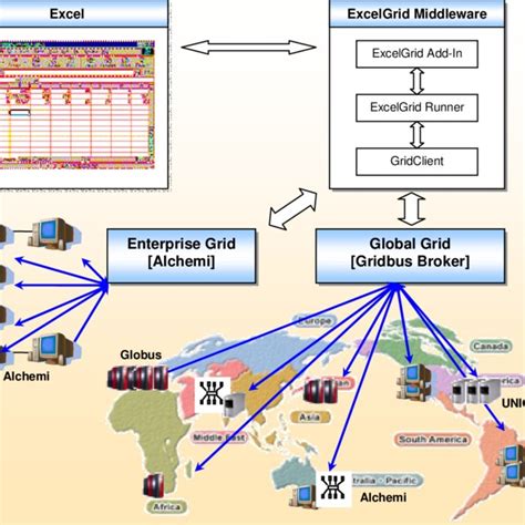 Excel Grid Architecture Download Scientific Diagram