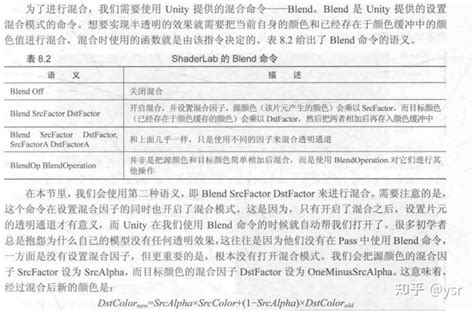 shader自学笔记六 知乎