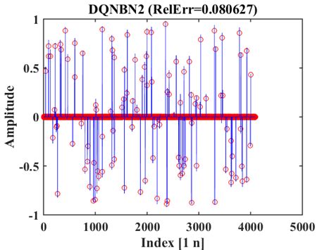 Cs Visual Output Data Download Scientific Diagram
