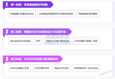 Java高级工程师「高清完结」 优库it资源网