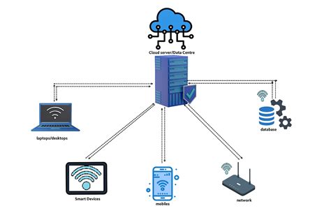 Edge Computing A Simple Explanation Will It Replace The Cloud 2022