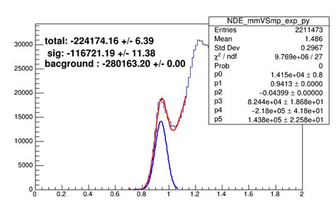 Integral Error In Signal Root Root Forum