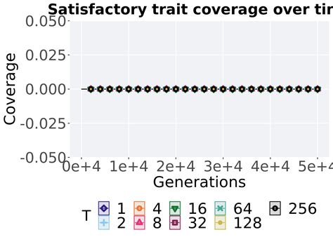 Chapter 6 Truncation Selection Diagnostics Supplemental Material