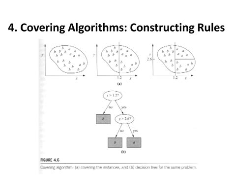 Ppt Algorithms The Basic Methods Witten Chapter 4 Powerpoint
