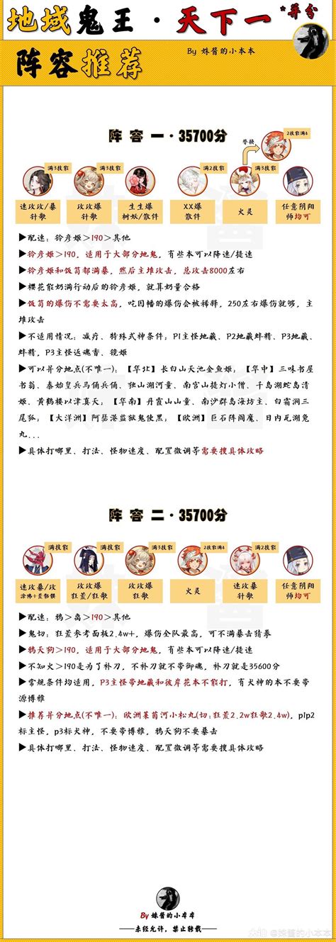 阴阳师挑战地域鬼王的高分阵容推荐，征服世界必备攻略「大神app攻略」 知乎