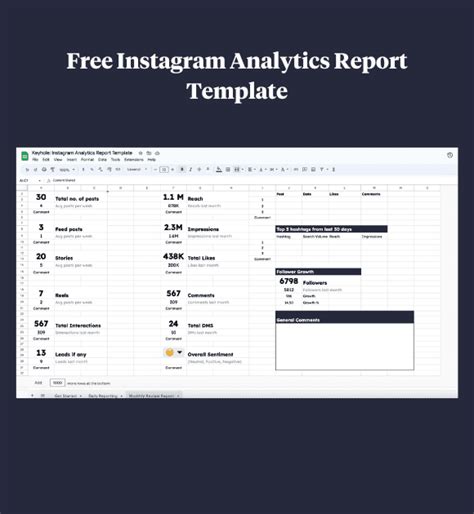 Instagram Analytics Report Template Keyhole