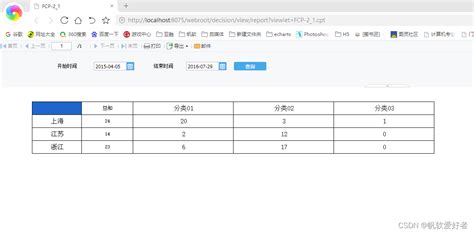 帆软fcp第二题：数据库中有一张地区数据统计表，但是并不规则数据库中有一张地区数据统计表但是并不规则 记录类似于225100023