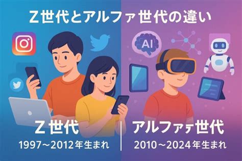 Z世代とα世代の違いとは？年齢・特徴・価値観を徹底比較｜飲食店で働く人必見 飲食店で働く人あるある大辞典