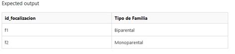 mysql Consulta condicionales sql Stack Overflow en español