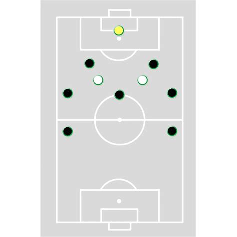 ¿por Qué El Fútbol Se Ha Vuelto Más Predecible