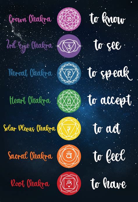 Spiritual Wall Art T Chakra Poster Home Decor Protection Etsy
