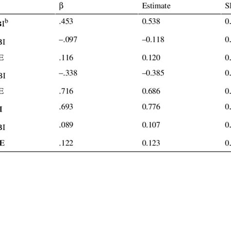 Verification Of The Research Hypotheses Download Scientific Diagram