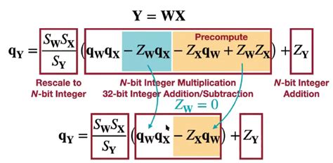 『学习笔记』mit65940 Tinyml And Efficient Deep Learning Computing Livinfly