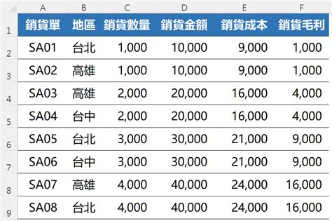 Excel自訂排序：依照我的1組清單重新整理報表