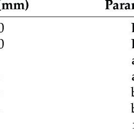 Comparison Between Proposed Antenna And Existing Lower UHF Antennas
