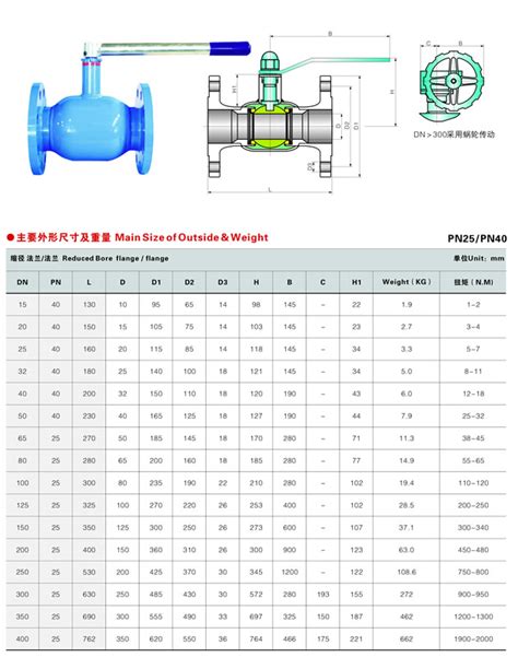 Q41fn全焊接法兰式球阀、涡轮全焊接法兰式球阀q41fn厂家价格球阀广州凯科阀门制造有限公司 中国泵阀网