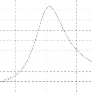 Frequency Spectrum Of Eigenvalues Download Scientific Diagram