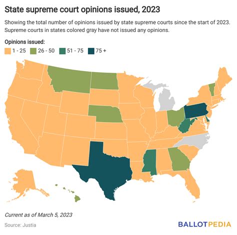 State Supreme Courts Issued 135 Opinions Last Week Ballotpedia News