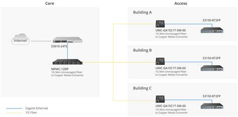 Mini Unmanaged 1x 10 100 1000Base T RJ45 To 1x 100 1000Base X Single Mode SC 1550nm 60km Gigabit