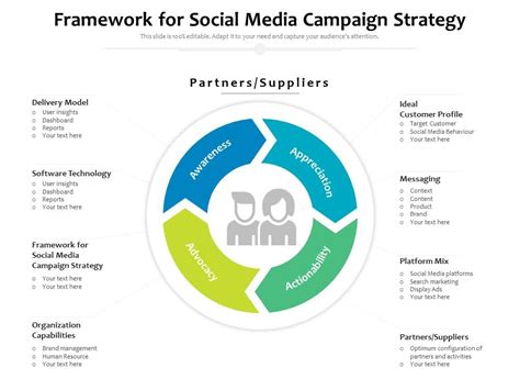 Framework For Social Media Campaign Strategy Presentation Graphics