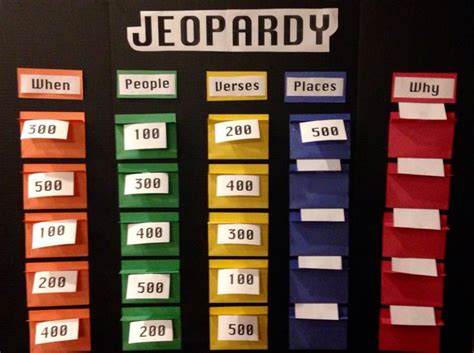 Diy Jeopardy Board For Sunday School Class Review Lessons