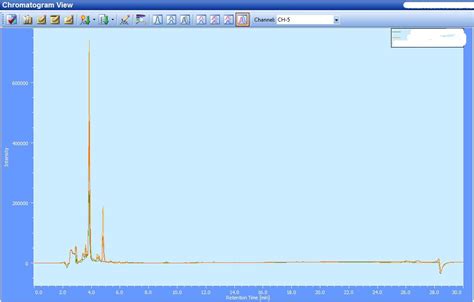 633 Questions With Answers In Hplc Analysis Science Topic