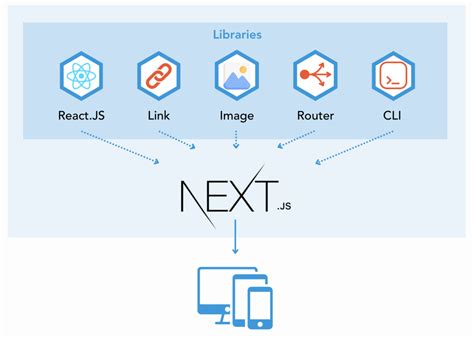 前端 有完美的 React 框架吗三巨头之战RemixNext js 和 Gatsby 程序员张张 SegmentFault 思否
