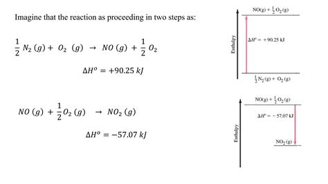 Enthalpy Diagram PPTX